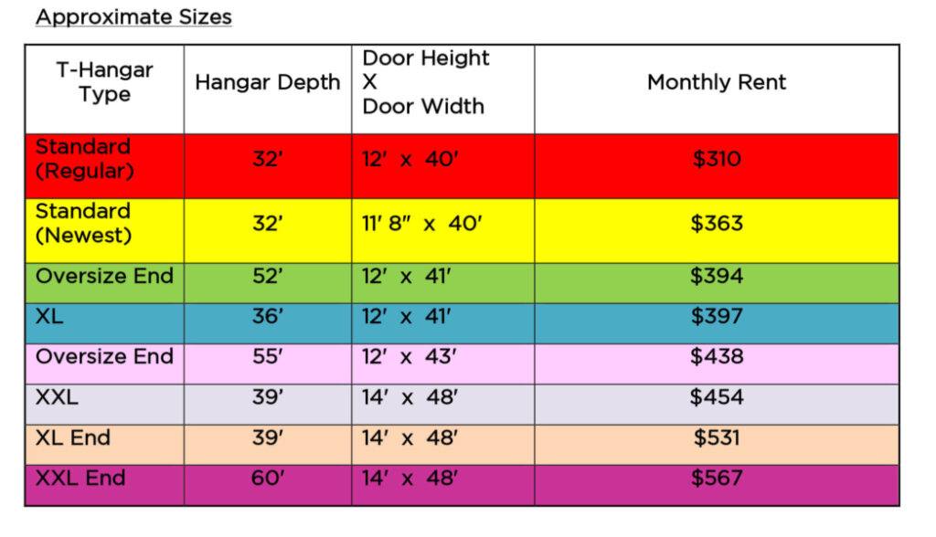 Bowman Field T-Hangars | Louisville Muhammad Ali International Airport